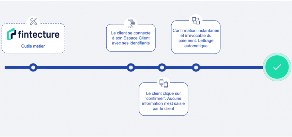 La solution de paiement Fintecture facilite vos transactions - Blog Kiwik